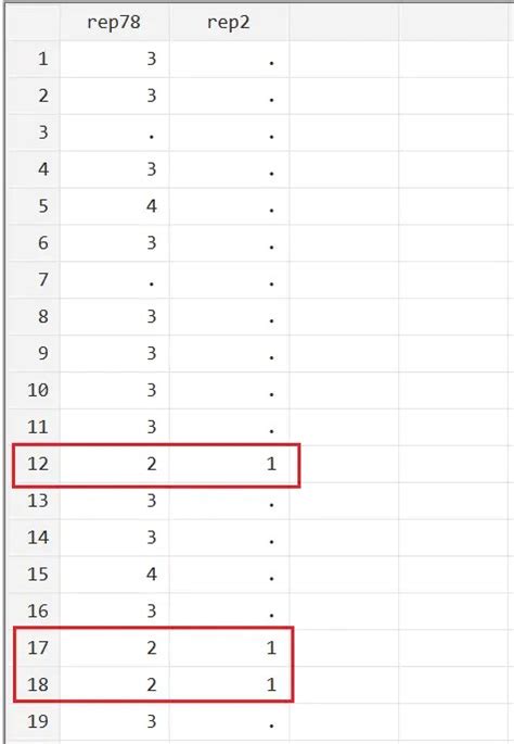 how to generate dummy variables in stata the data hall