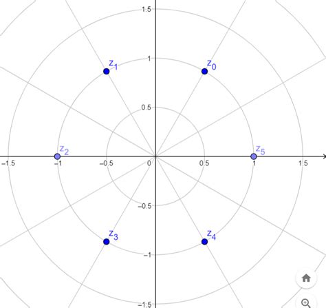 find the six complex sixth roots of unity 1 and plot them quizlet