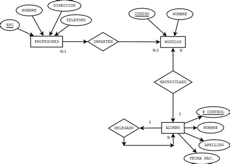 Actualizar Imagen Ejercicios Resueltos Del Modelo Entidad Relacion