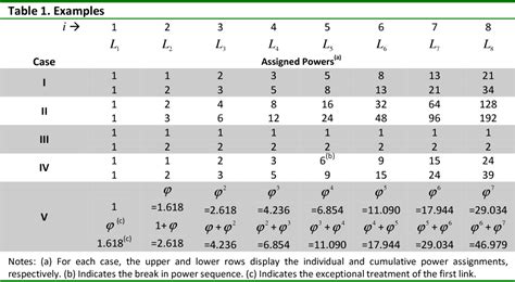 table 1 from fibonacci hierarchies for decision making semantic scholar