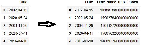 Python Change Column Type In Pandas Stack Overflow