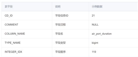 hive info hive 元数据表结构详解 《有数中台faq》