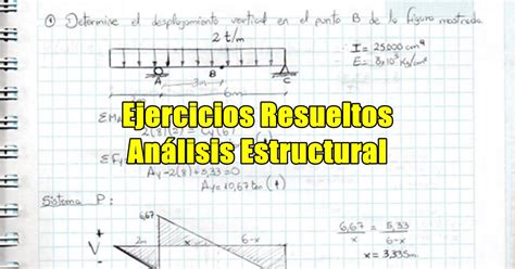 Ejercicios Resueltos De Análisis Estructural Requisitos Y Mas Info AquÍ 👉