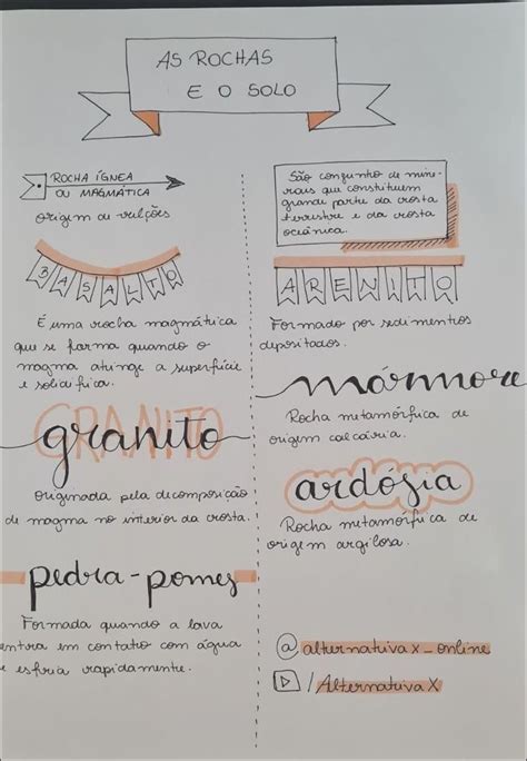 Mapas Mentais Sobre ROCHAS Study Maps