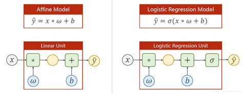 pytorch 深度学习实践 第6讲 f sigmoid csdn博客