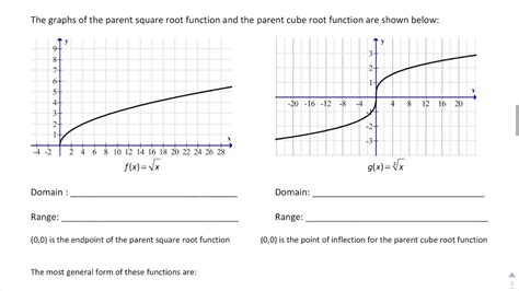 transformations of square root and cube root functions youtube
