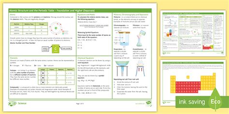 Aqa Gcse Chemistry Unit Separate Science Knowledge Organiser