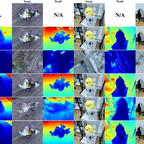 qualitative comparisons of novel view synthesis and depth estimation on download scientific