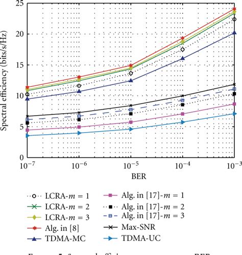 figure 5 from a low complexity resource allocation algorithm for mimo ofdma multicast systems