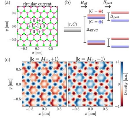 The Innovation Physics On Twitter Phys Rev Lett