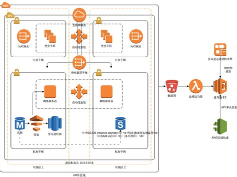 aws architecture diagram templates