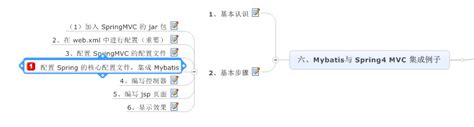 一号门博客《mybatis实战教程》学习笔记（6） csdn博客