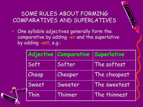 PPT COMPARATIVE AND SUPERLATIVE ADJECTIVES PowerPoint Presentation