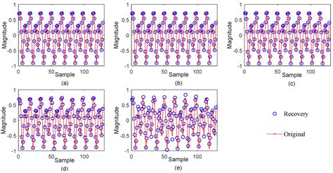 symmetry free full text a reweighted symmetric smoothed function approximating l0 norm