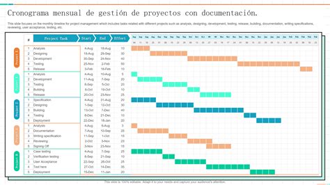 Las 5 mejores plantillas de documentos de gestión de proyectos con