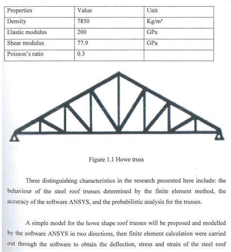 Figure 1 1 From Probabilistic Finite Element Analysis Of Steel Roof