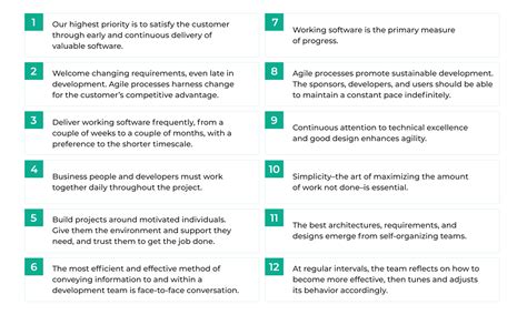 Agile Project Management Hygger Io Guides