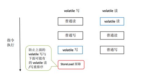 深入理解java内存模型（三） 深入理解java内存模型 六 csdn博客