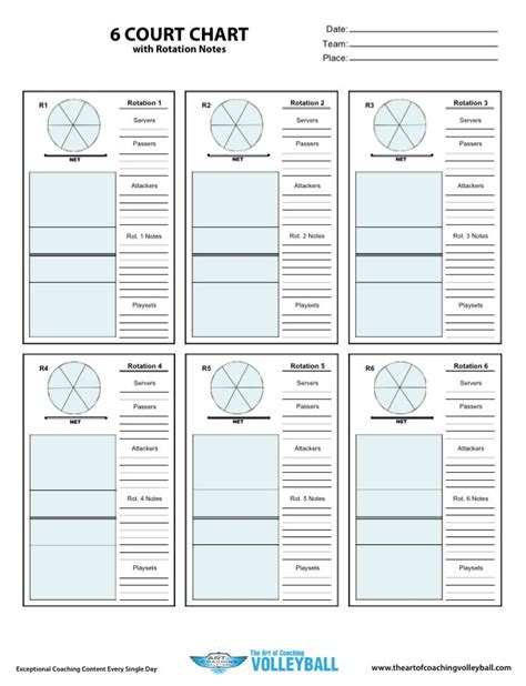 6 Court Chart Coaching Volleyball Volleyball Quotes Volleyball Training