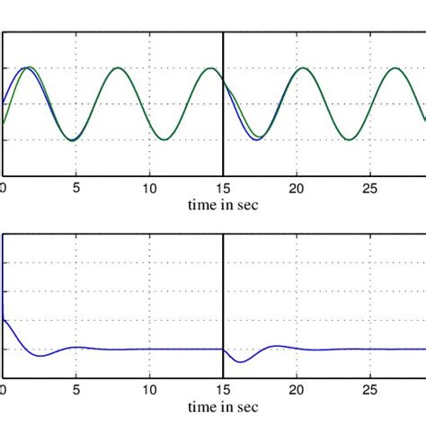 simulation results and the feedforward part in a modified hamiltonian download scientific diagram