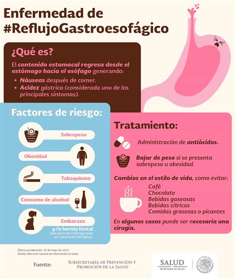 Infografía Qué es el Reflujo Gastroesofágico Secretaría de Salud