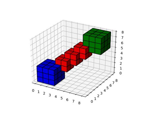 mpl toolkits mplot3d axes3d axes3d — matplotlib 3 2 1 documentation
