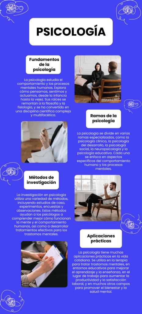 Infograf As De La Psicolog A Descargar