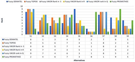figure 1 from comparative analysis of fuzzy multi criteria decision making methods for quality
