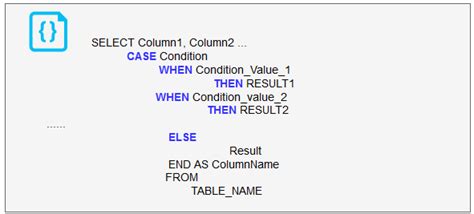 sql case statement everything you need to know