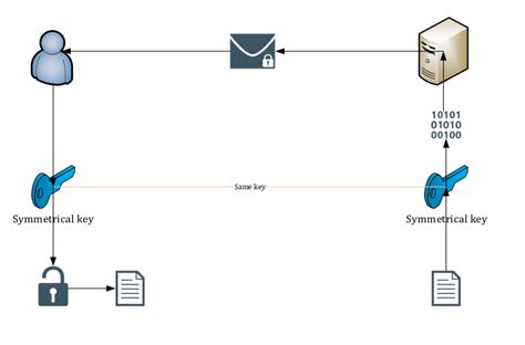 Integration Tips SSL TLS Certificates And HTTPS Sertan S Dev Blog