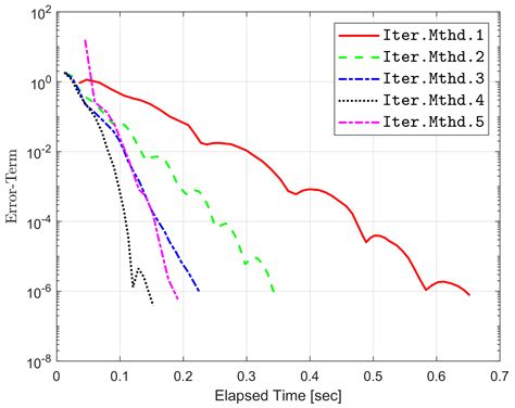 mathematics free full text inertial modification using self adaptive subgradient