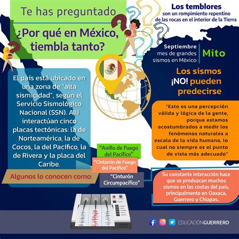 Gobierno De Guerrero On Twitter RT EducGuerrero Sismo Es