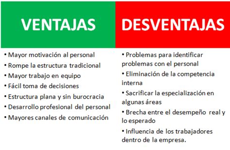 ᐈ Ventajas y Desventajas de Twitter Descubre la Verdad ED