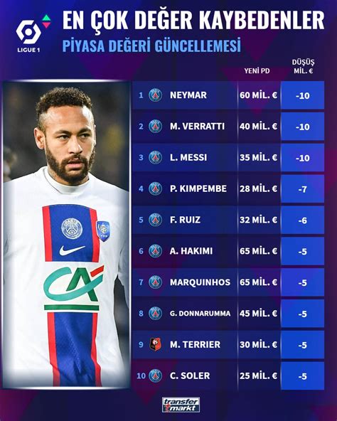Transfermarkt tr on Twitter Ligue 1 Yeni güncelleme sonrası