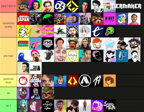 Youtuber TIer List Tier List Community Rankings TierMaker