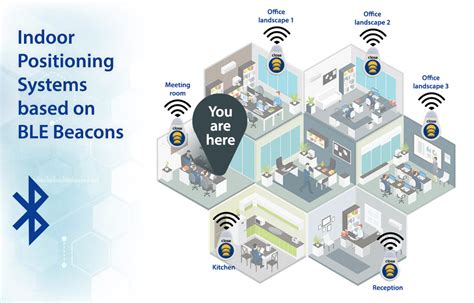 indoor positioning systems based on ble beacons bleuio create bluetooth low energy application