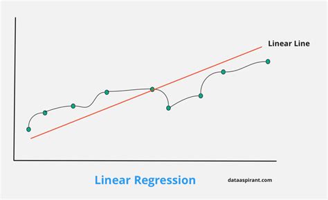 Five Key Assumptions Of Linear Regression Algorithm Dataaspirant