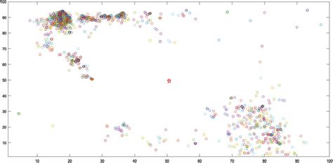optimal location distribution of heterogeneous nodes download scientific diagram