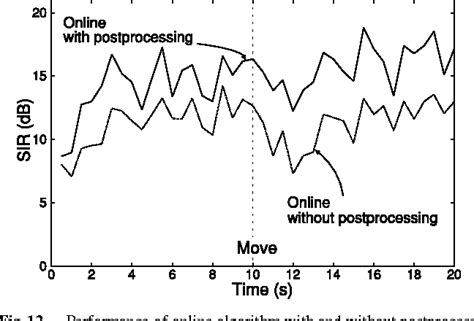 figure 12 from blind source separation for moving speech signals using blockwise ica and
