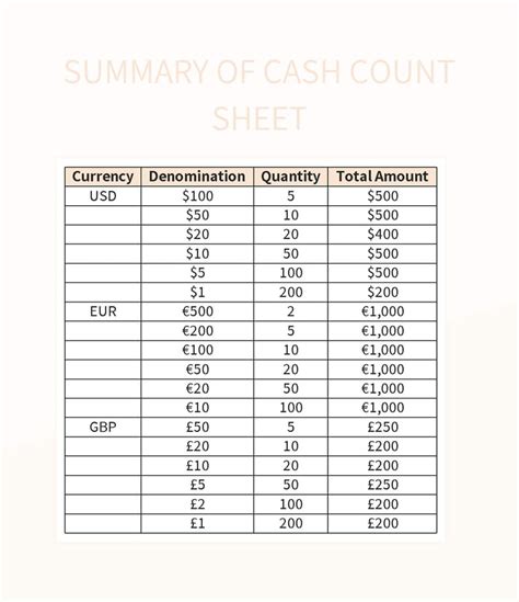 Free Cash Count Templates For Google Sheets And Microsoft Excel