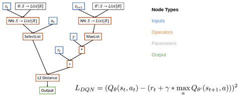 evolving reinforcement learning algorithms mkai