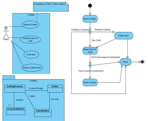 uml use case diagram to create class diagram stack overflow images