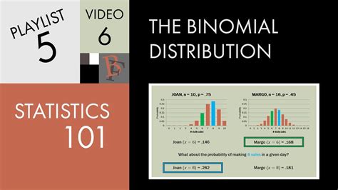 statistics 101 the binomial distribution youtube