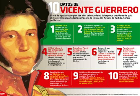 Hoy Tamaulipas Infografía 10 datos de Vicente Guerrero