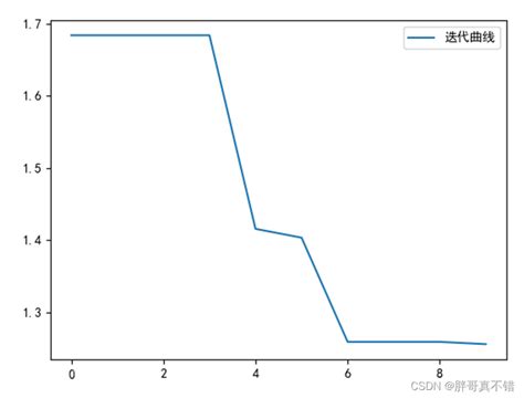 python实现aco蚁群优化算法优化支持向量机分类模型 svc算法 项目实战 pyaco csdn博客