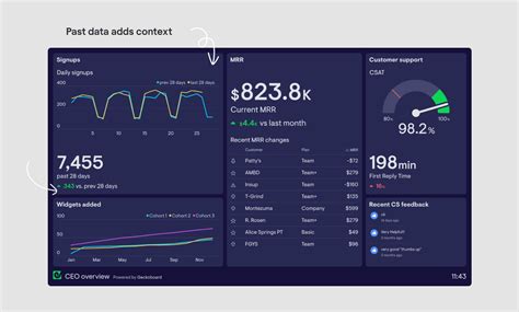 SaaS Dashboard Explanation Examples And Useful Insights