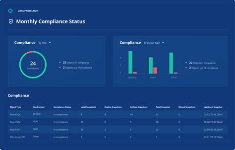 Microsoft Azure Backup And Recovery Rubrik