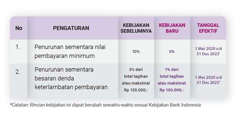 Kartu Kredit Aeon Aeon Credit Service Indonesia