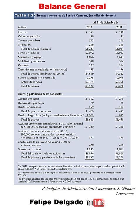 Estructura Del Balance General Ejercicios De Contabilidad