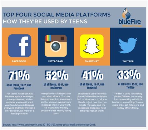 Social Media And Mental Health Social Media Mental Health Infographic